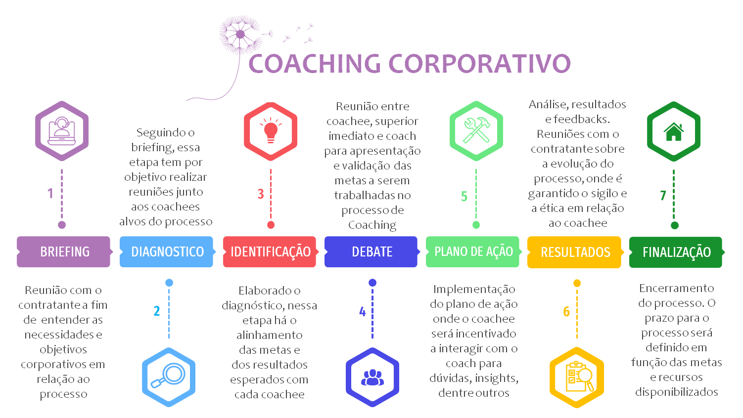 Coaching nas Empresas - Espaço Persona Zen | Saúde Mental, Bem-estar e ...