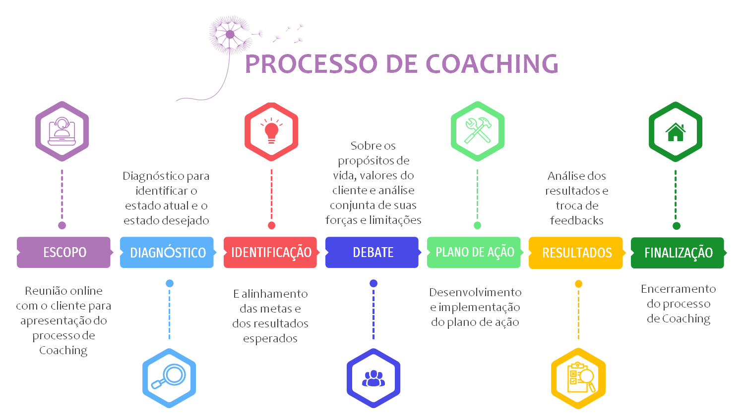 Coaching - Espaço Persona Zen | Saúde Mental, Bem-estar e Qualidade de Vida