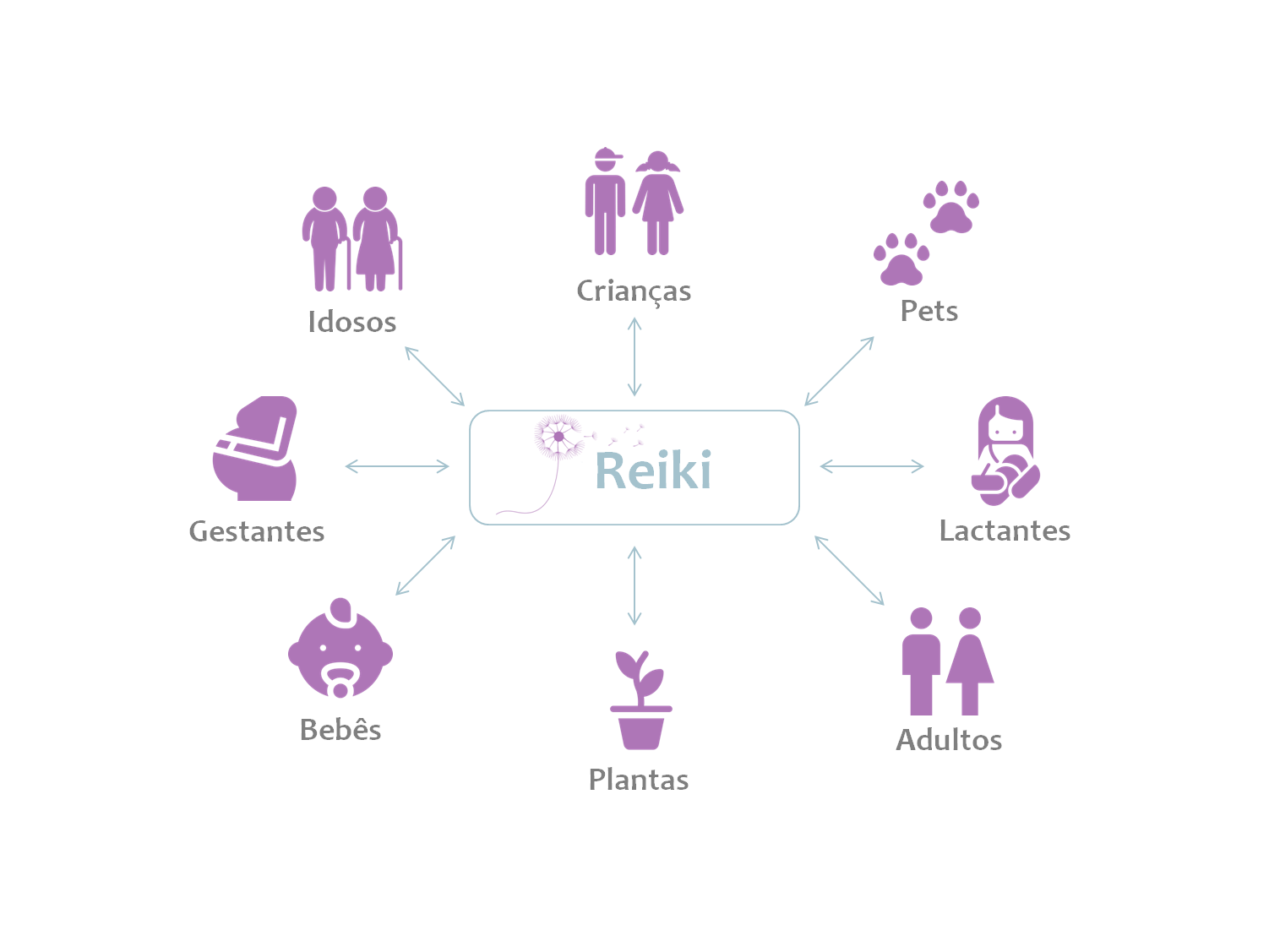 Reiki - Espaço Persona Zen | Saúde Mental, Bem-estar e Qualidade de Vida